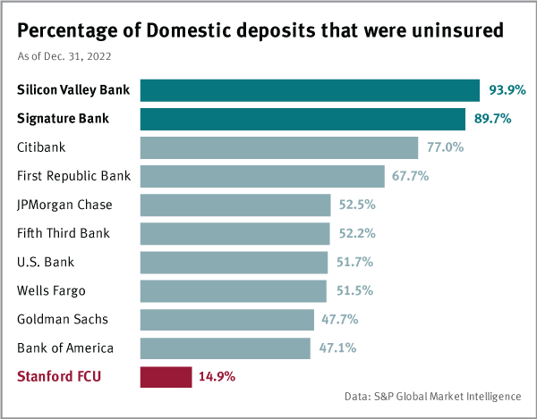 Strong. Safe. Secure. - Stanford Federal Credit Union