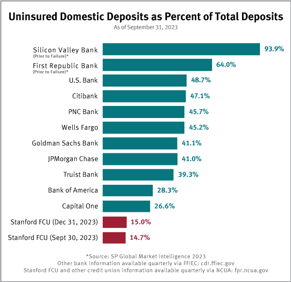 Strong. Safe. Secure. - Stanford Federal Credit Union