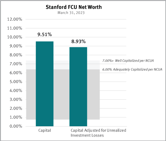 Strong. Safe. Secure. - Stanford Federal Credit Union